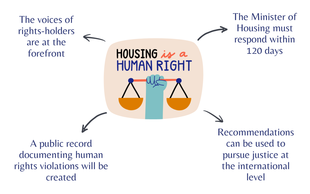 NRHN - Historic Human Rights Review of Women’s Homelessness Begins!
